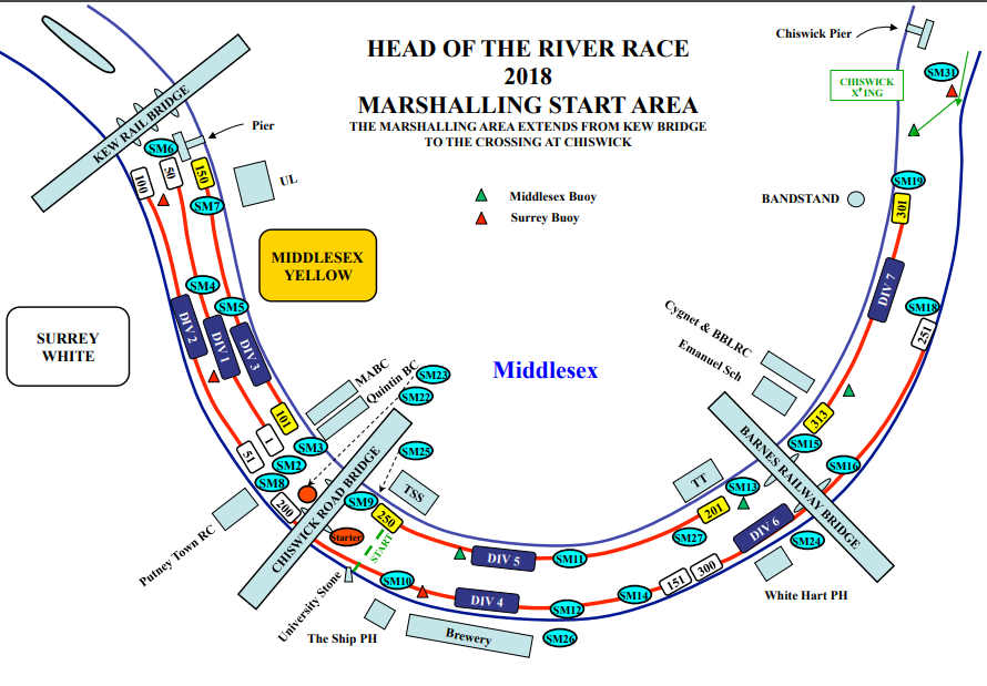 Start Marshalling Area