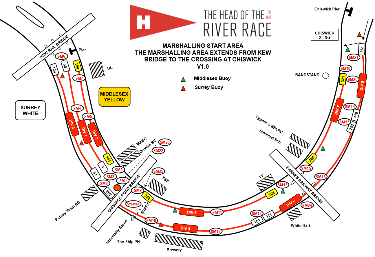 Start Marshalling Area